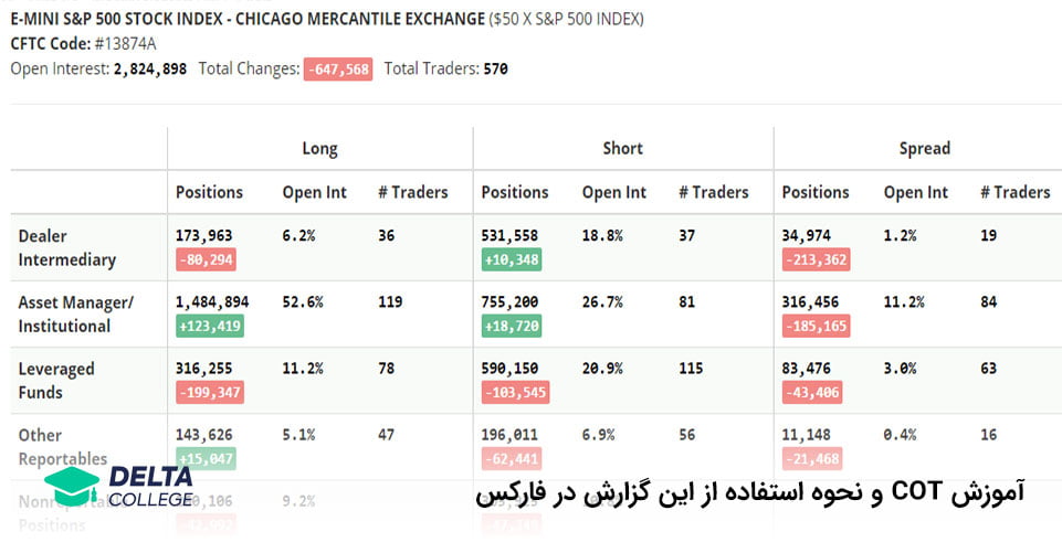 آموزش COT و نحوه استفاده از گزارش کات در فارکس