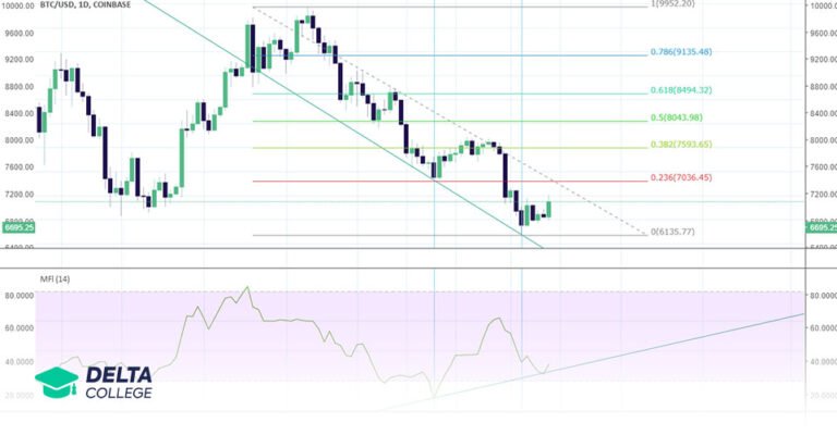 اندیکاتور mfi چیست؟ بررسی کاربردهای شاخص جریان نقدینگی
