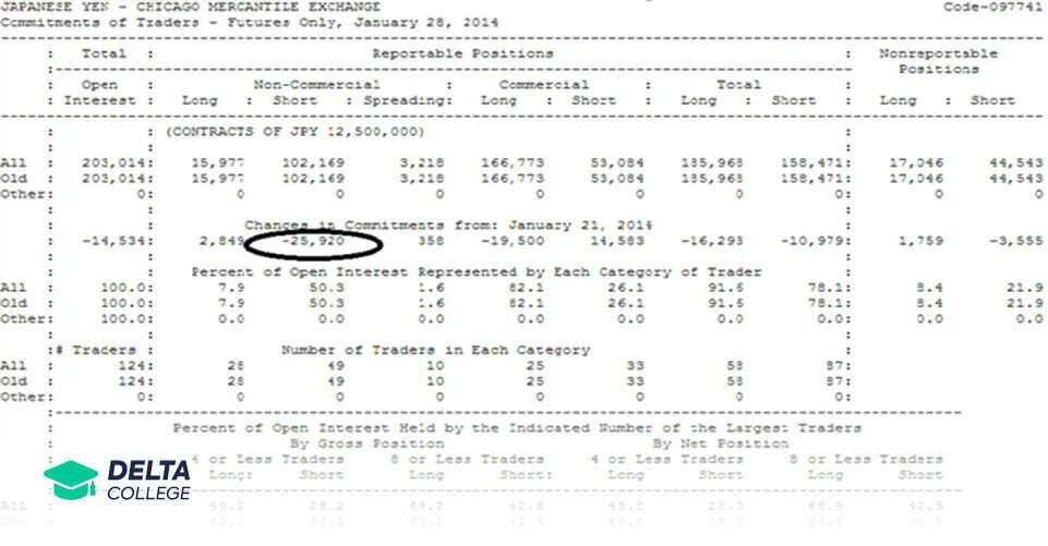 آموزش COT و نحوه استفاده از گزارش کات در فارکس