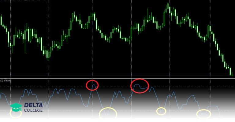 اندیکاتور mfi چیست؟ بررسی کاربردهای شاخص جریان نقدینگی