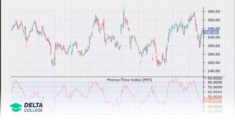 اندیکاتور mfi چیست؟ بررسی کاربردهای شاخص جریان نقدینگی