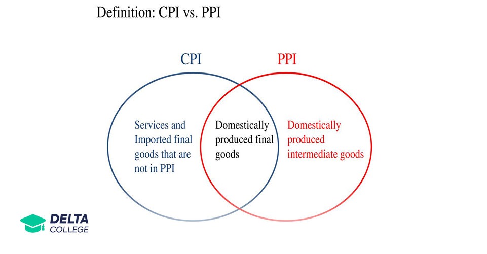 شاخص PPI یا شاخص قیمت تولید کننده چیست؟ + معرفی تأثیرات و کاربردها در ...